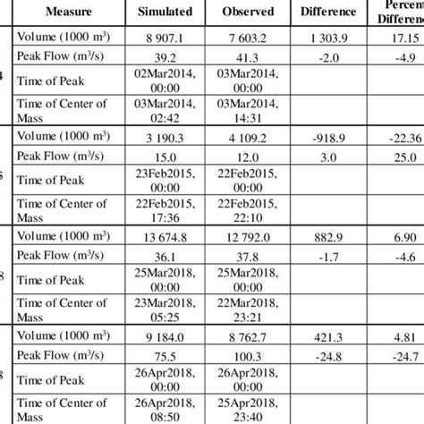 the objective functions of optimization download scientific diagram