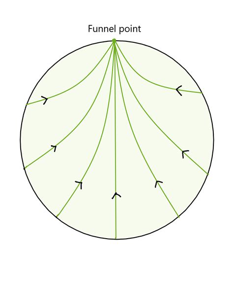 Geometry Of Flow Lines On The Leaves In R F Wu And R F Wu Download Scientific Diagram
