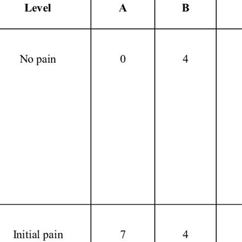 Brain Regions Showing Stronger Functional Connectivity With The Dmpfc Download Scientific