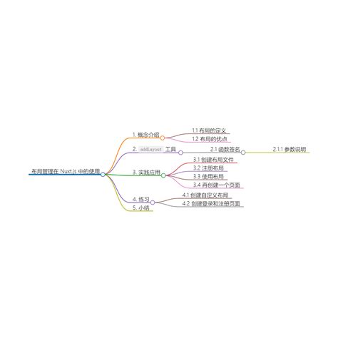 nuxt kit 中的布局管理 nuxt addlayout csdn博客