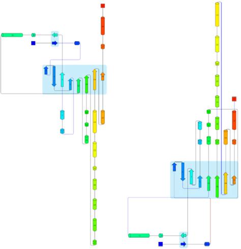 Figure 2 2 From Comparative Visualization Of Protein Sequences