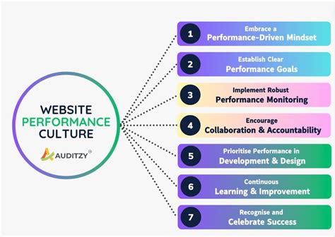 Shubham Saurabh On Linkedin Websiteperformance Websitedevelopment
