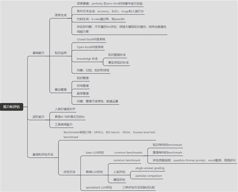 【readpapers】a Survey Of Large Language Models Csdn博客