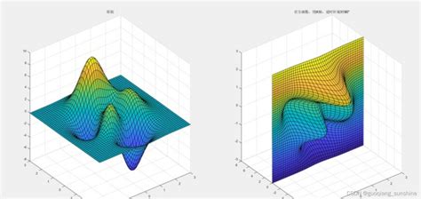 【matlab】三维旋转的实现 matlab rotate csdn博客