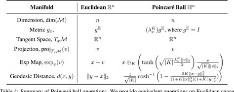 Table From Riemannian Residual Neural Networks Semantic Scholar