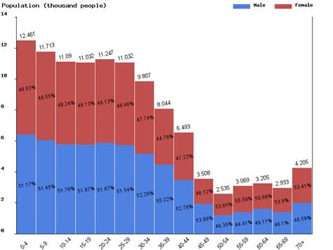 Live Micronesia Population Clock 2025 Polulation Of Micronesia Today
