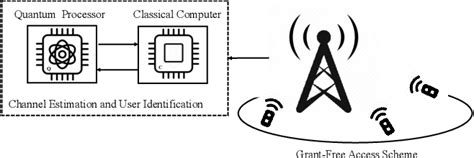figure 1 from variational quantum compressed sensing for joint user and