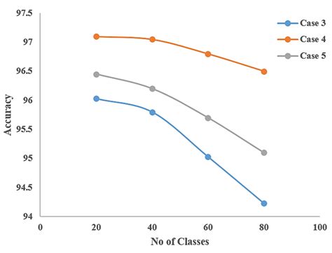 Few Shot Classification With Dual Model Deep Feature Extraction And Similarity Measurement