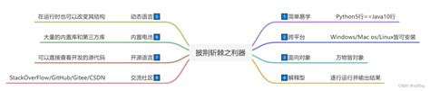 python的前世今生【教案】 python的前生今世 csdn博客