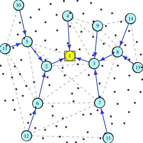 An Illustration Of Wireless Mesh Sensor Network Download Scientific Diagram