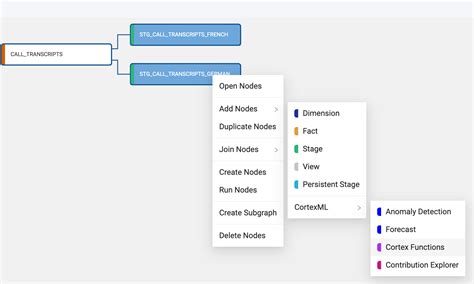 Building Snowflake Llm Based Functions Using Coalesce And Iceberg