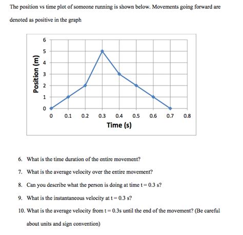 Solved The Position Vs Time Plot Of Someone Running Is Shown Chegg Com