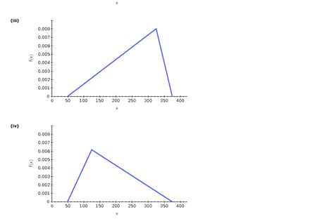 Generating A Random Num From A Triangular Distribution Random