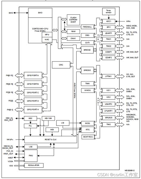 基于stm32l051c8t6drv10975的bldc驱动电路设计 Csdn博客