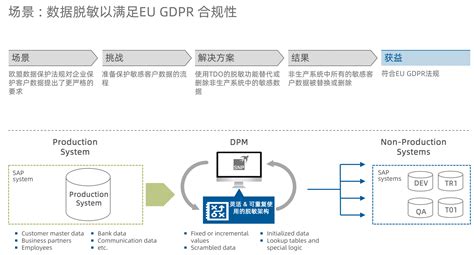 数据脱敏的常用方法和工具有哪些 snpgroup
