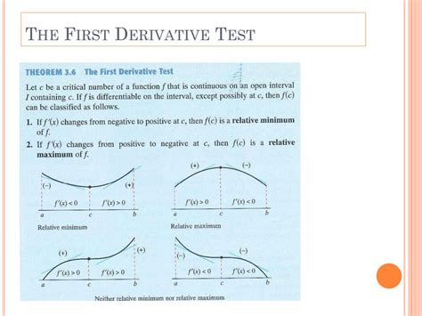 ppt 3 3 increasing and decreasing functions and the first derivative