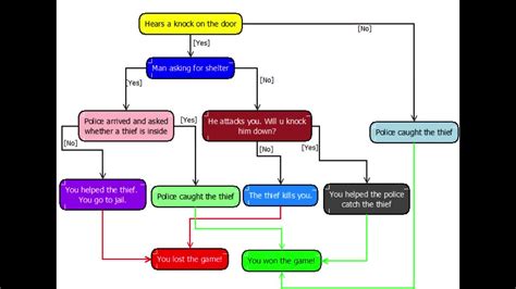🚀 Python Project Based Internship At Motioncut Week 2 Task Text Based Preity Vasudevan
