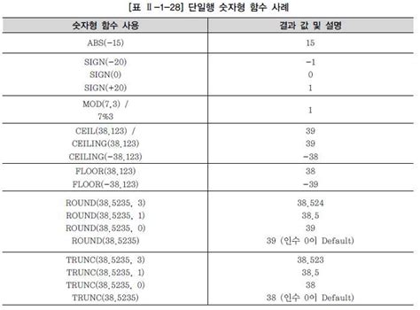 [sqld 2 1 ] sql 기본 2 where group by order by join 내장함수 외장함수 yg s blog