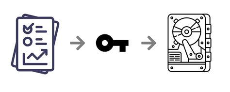Aes Advanced Encryption Standard Ip Cores Design Gateways