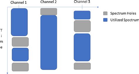 Figure 1 1 From Analysis And Prediction Using Long Short Term Memory Neural Networks And