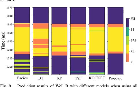 Figure 1 From Enhancing Seismic Facies Classification Using Interpretable Feature Selection And