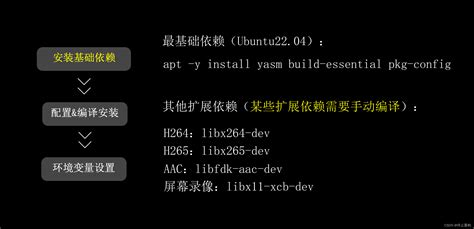 【音视频处理】ffmpeg详解，命令行、源码、编译安装 ffmpeg4 1源码编译 需支持各种编解码 csdn博客