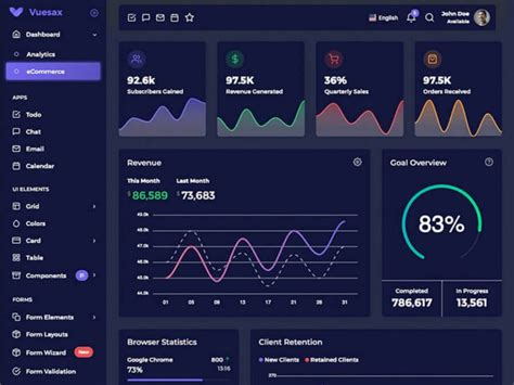 Dashboard Figma Template