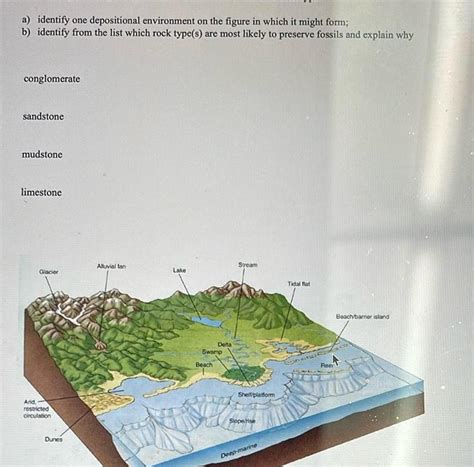 [answered] A Identify One Depositional Environment On The Figure In Kunduz
