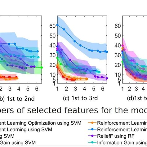 equal error rate eer results using the costly features with svm or