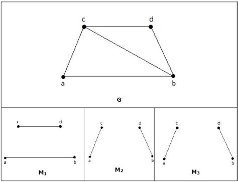 Graph Theory Matchings