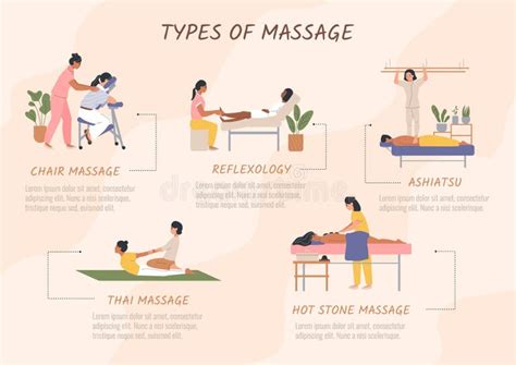 Types Of Massage Infographics Stock Vector Illustration Of Wellness