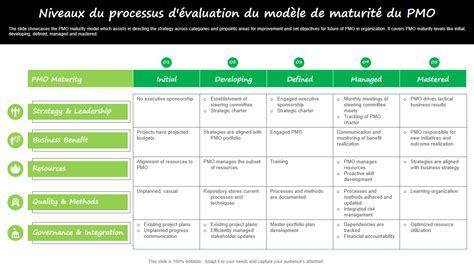 Top 10 des modèles PPT d évaluation de la maturité avec des