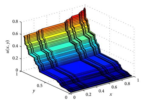 Local Fractional Variational Iteration Method For Local Fractional