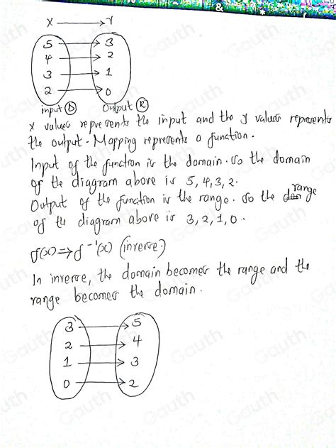 Solved The Mapping Diagram Shows A Function S X Which Mapping Diagram Shows The Inverse Of S