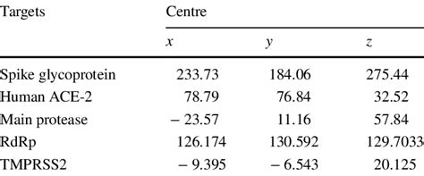 Targets And Grid Box Centres For Grid Generation Download Scientific Targets And Grid Box Centres For Grid Generation Download Scientific