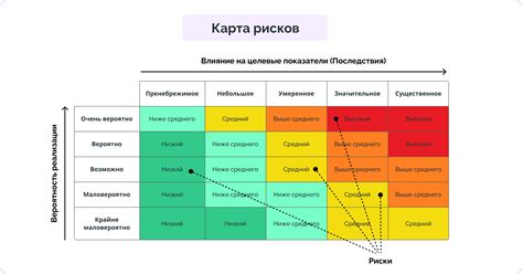 Риск менеджмент управление рисками проектов стратегии анализ планирование и контроль