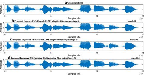 Proposed Improved Vs Cascaded Lms Adaptive Filter Stage Wise