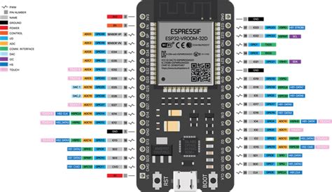 Working Tutorial Eval Adau And ESP To Control It In C Q A Audio EngineerZone