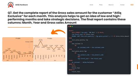 Portfolio Pravesh Agarwal Codebasics