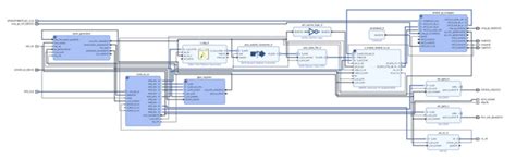 Video Blog Implementing The Uhd Sdi Tx Subsystem In A Tx Only Design On A Zcu106 Board