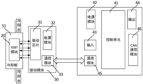 Calculation Method And System Of Igbt Module Junction Temperature Eureka Patsnap