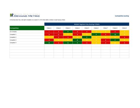 Competitive Analysis Templates 40 Great Examples Excel Word PDF PPT