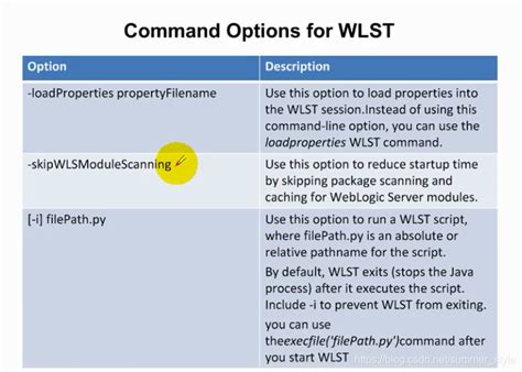Weblogic的wlstweblogic Scripting Tool使用weblogic Wlst工具使用 Csdn博客