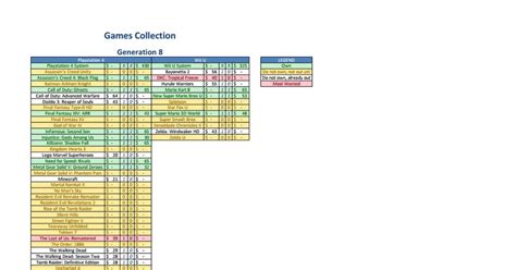 Convenient Excel File To Use To Track Your Game Collection And Wish List Rgamecollecting