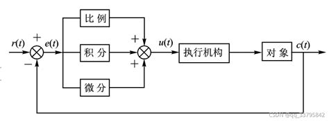 pid理解及调参 pid调参 csdn博客