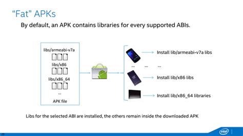 Using The Android Native Development Kit Ndk
