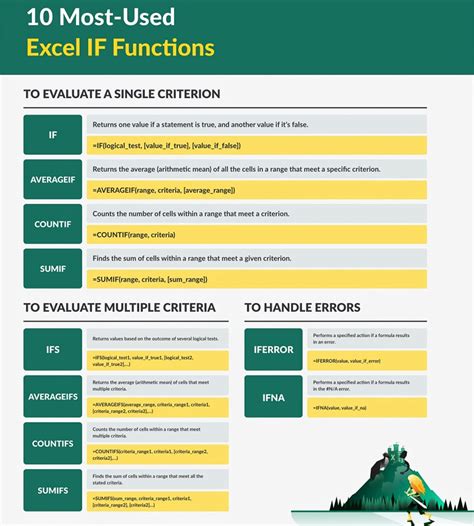 Data Boost Your Excel Skills Instantly Master The 10 Most Used Excel