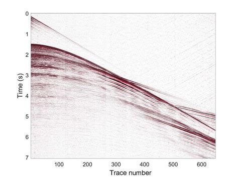 One Shot Gather Of The Real Dataset Download Scientific Diagram