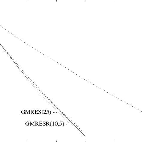 convergence plot for numerical example 9 2 download scientific diagram