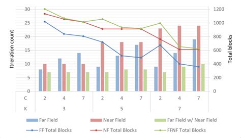 iteration count histogram values against number of processors k and